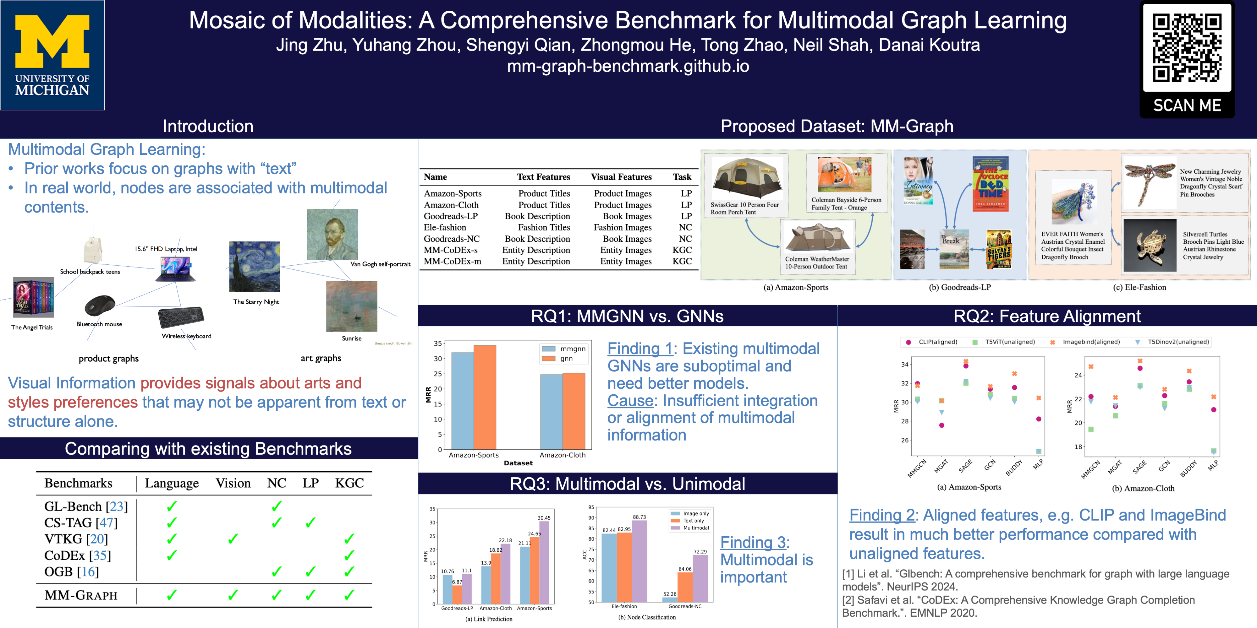 CVPR Poster Mosaic of Modalities: A Comprehensive Benchmark for Multimodal Graph Learning